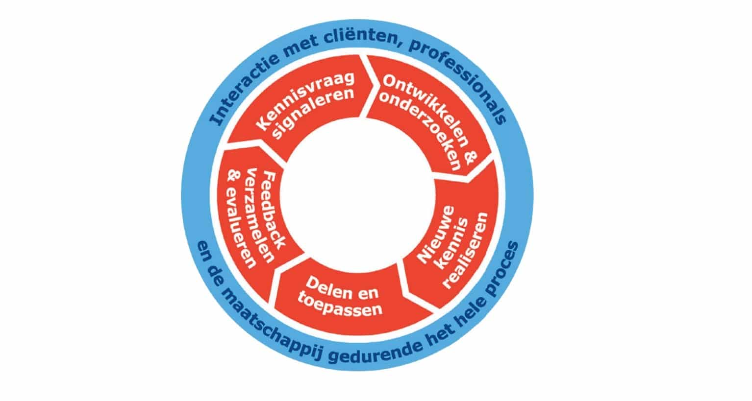 Meedoen als ervaringsdeskundige - Oogvereniging